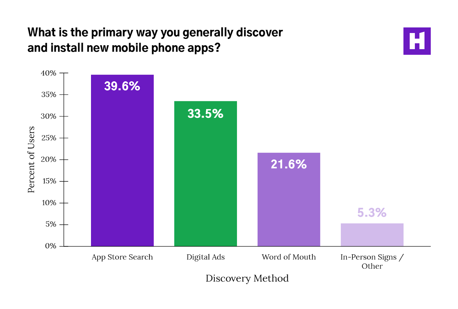 Mobile Customer Experience Issues Highlight Use Cases for App Clips