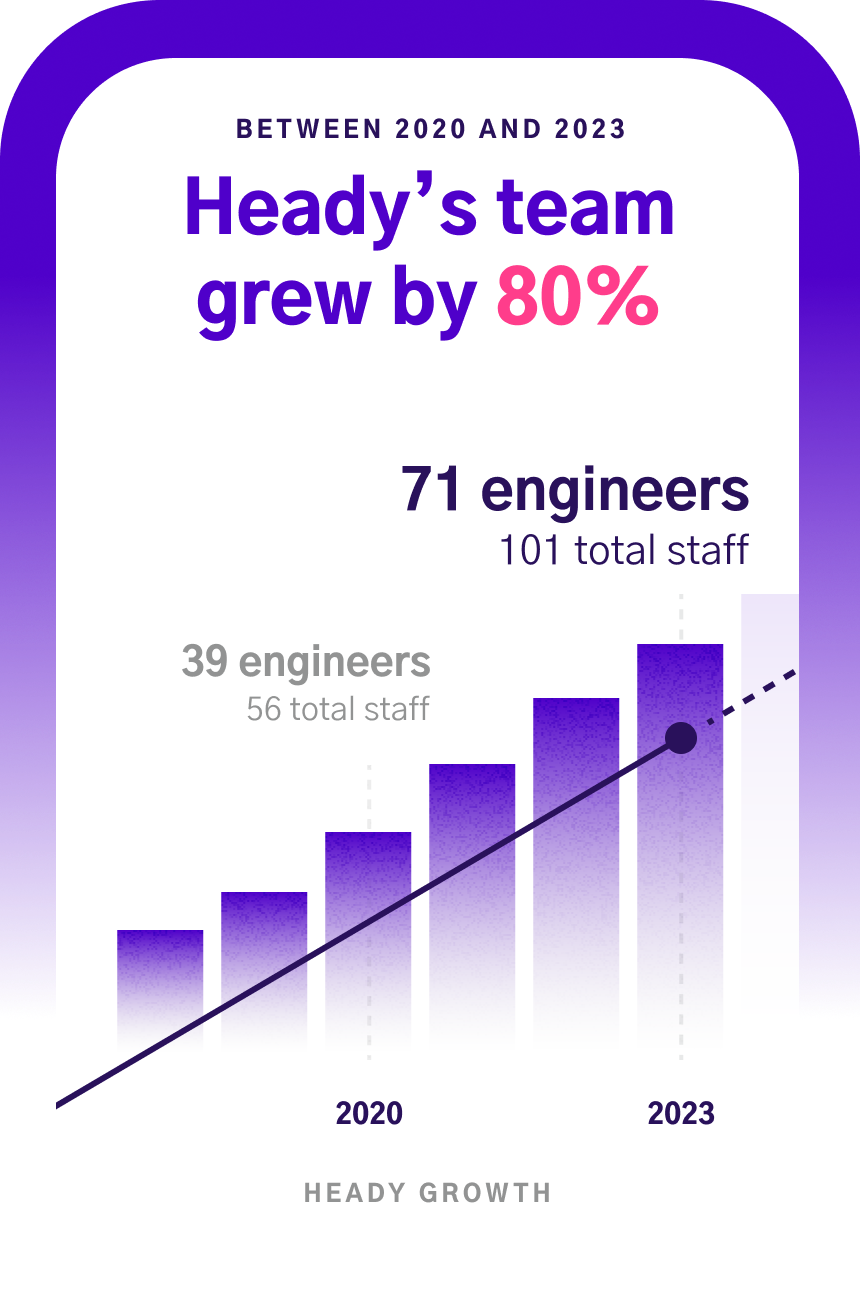 How We Redefined Heady’s Engineering Team Structure