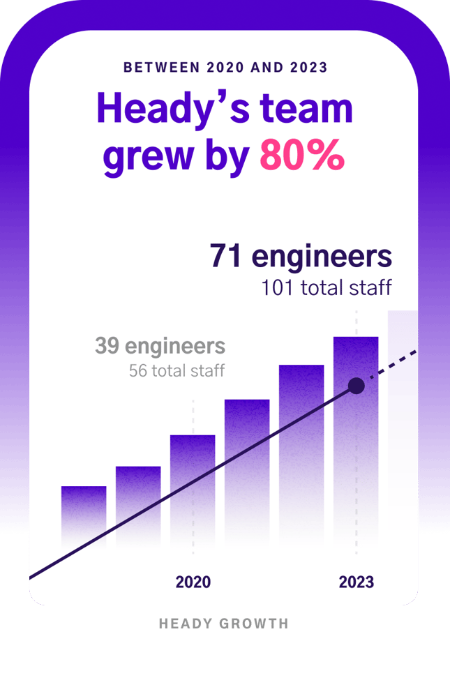 How We Redefined Heady’s Engineering Team Structure