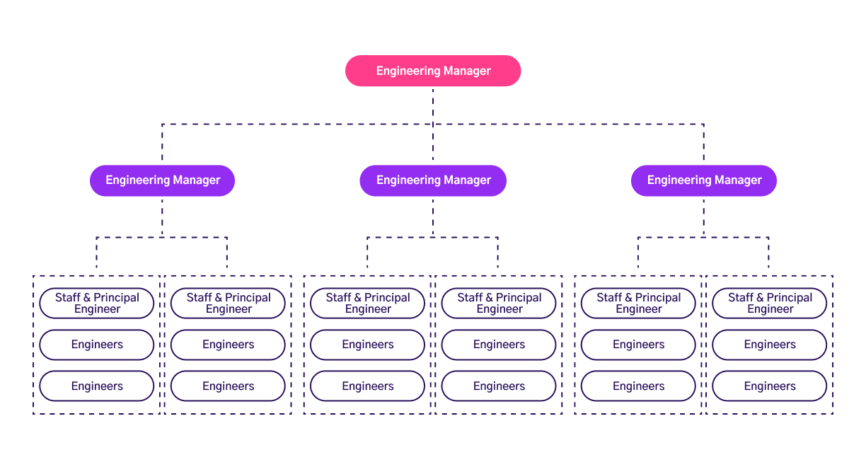 How We Redefined Heady’s Engineering Team Structure