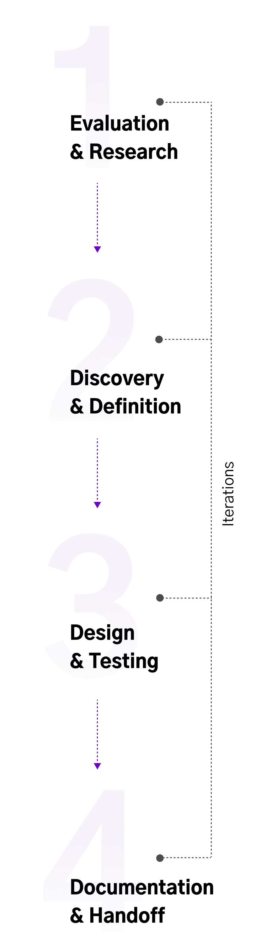 Building a Multidisciplinary Design Team, the Heady Way