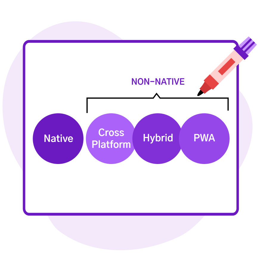 The Great Debate: Native vs. Non-Native Mobile Apps
