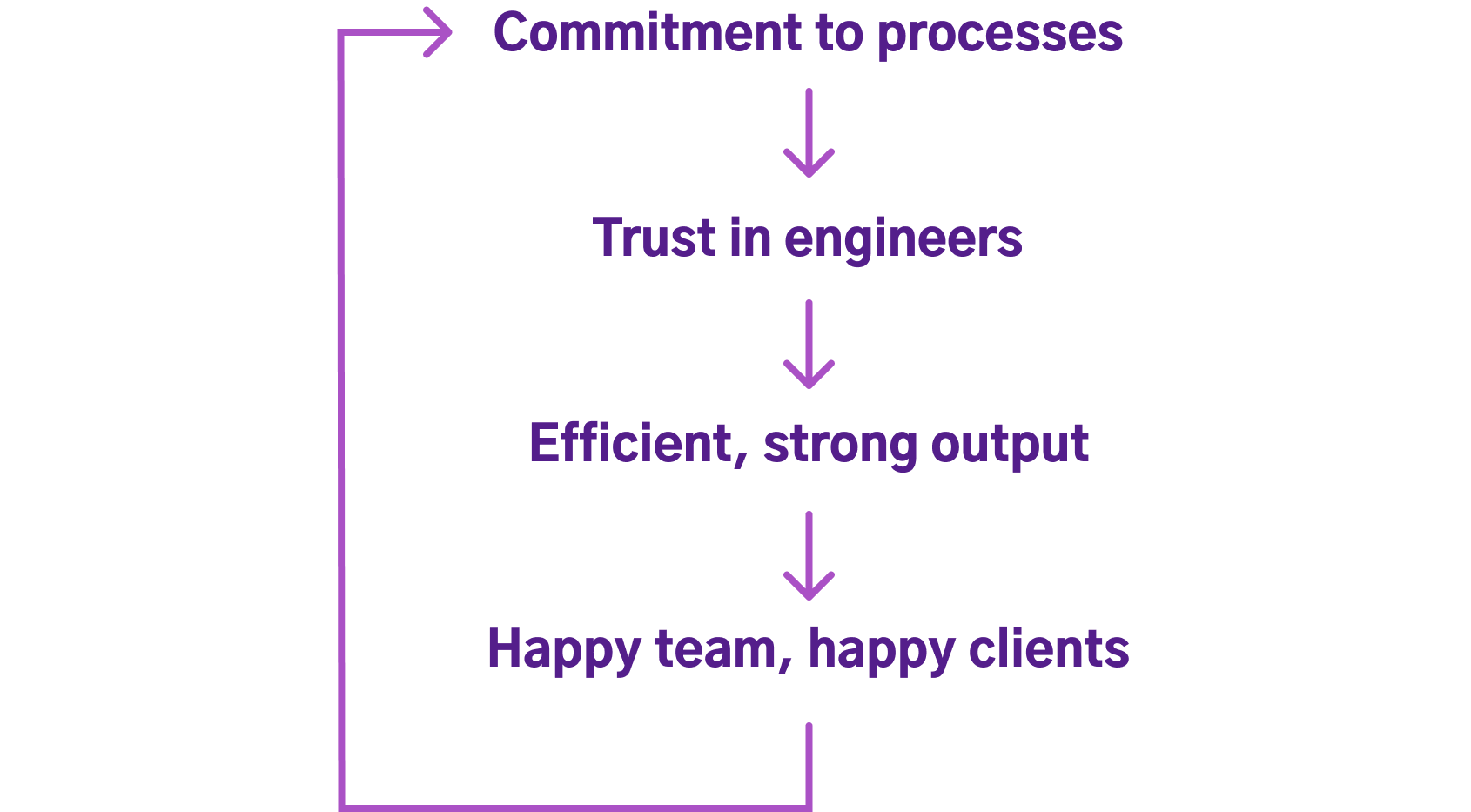 Heady’s Modern Approach to Engineering