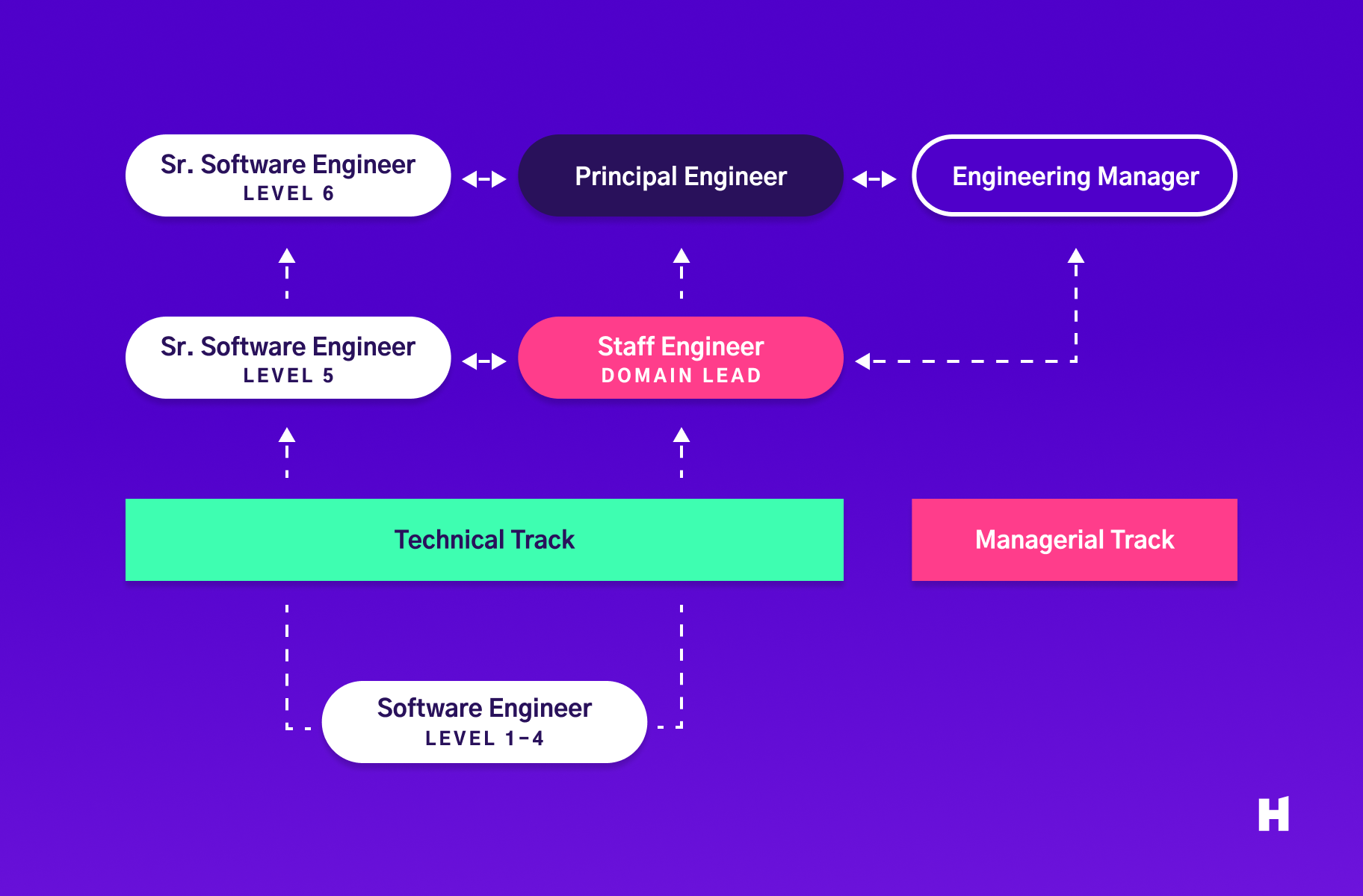 How We Redefined Heady’s Engineering Team Structure