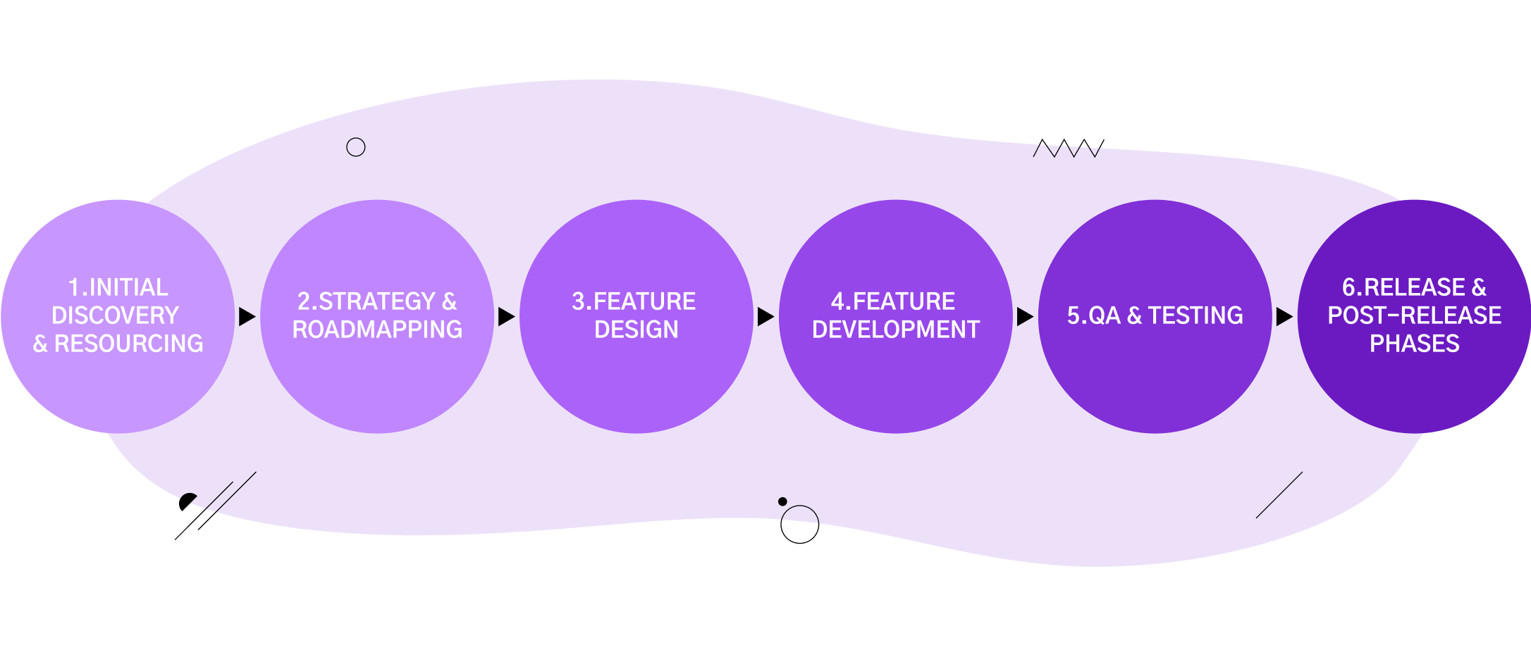 Digital Product Lifecycle Management: What Is It & Why Do You Need It?