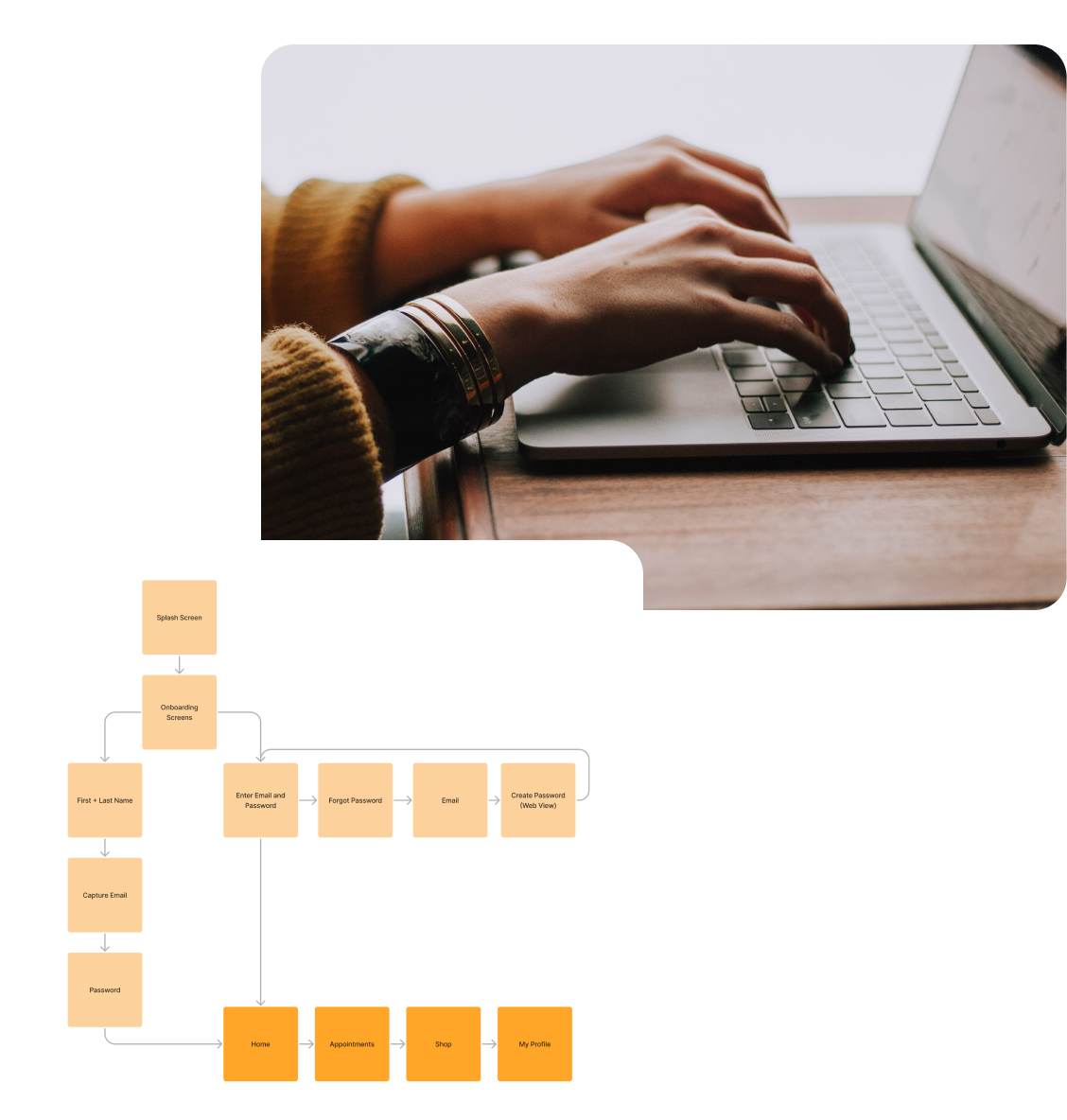 Heyday - Case Study | Heady